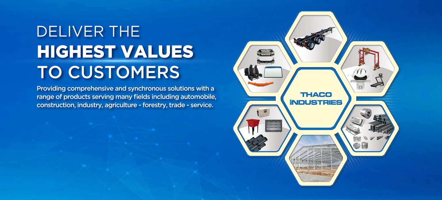Home - THACO INDUSTRIES