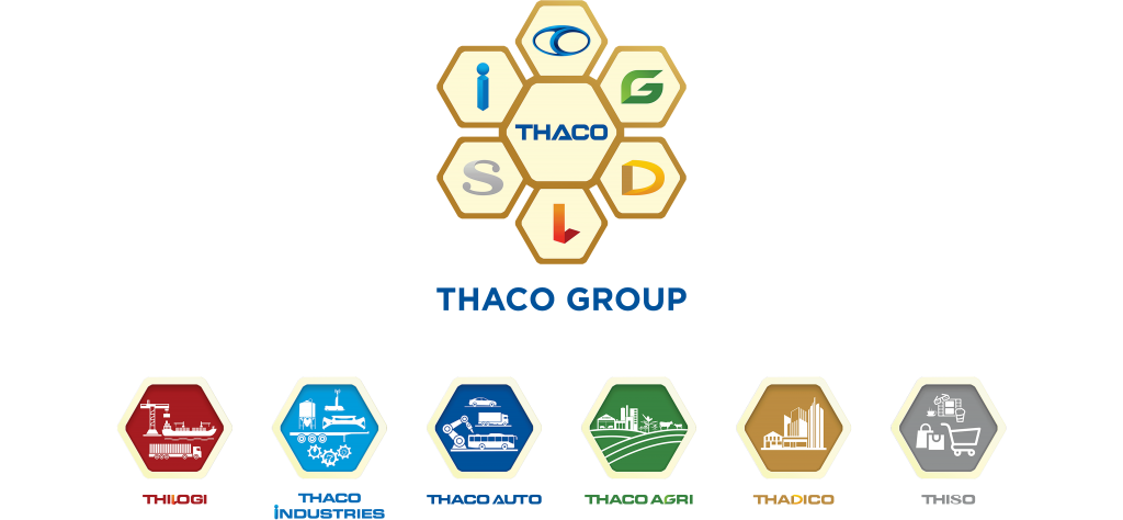 Giới thiệu - THACO INDUSTRIES