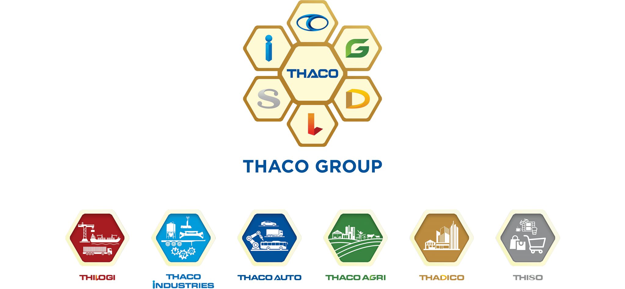 About us - THACO INDUSTRIES