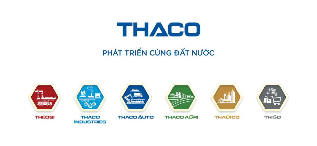 Giới thiệu - THACO INDUSTRIES