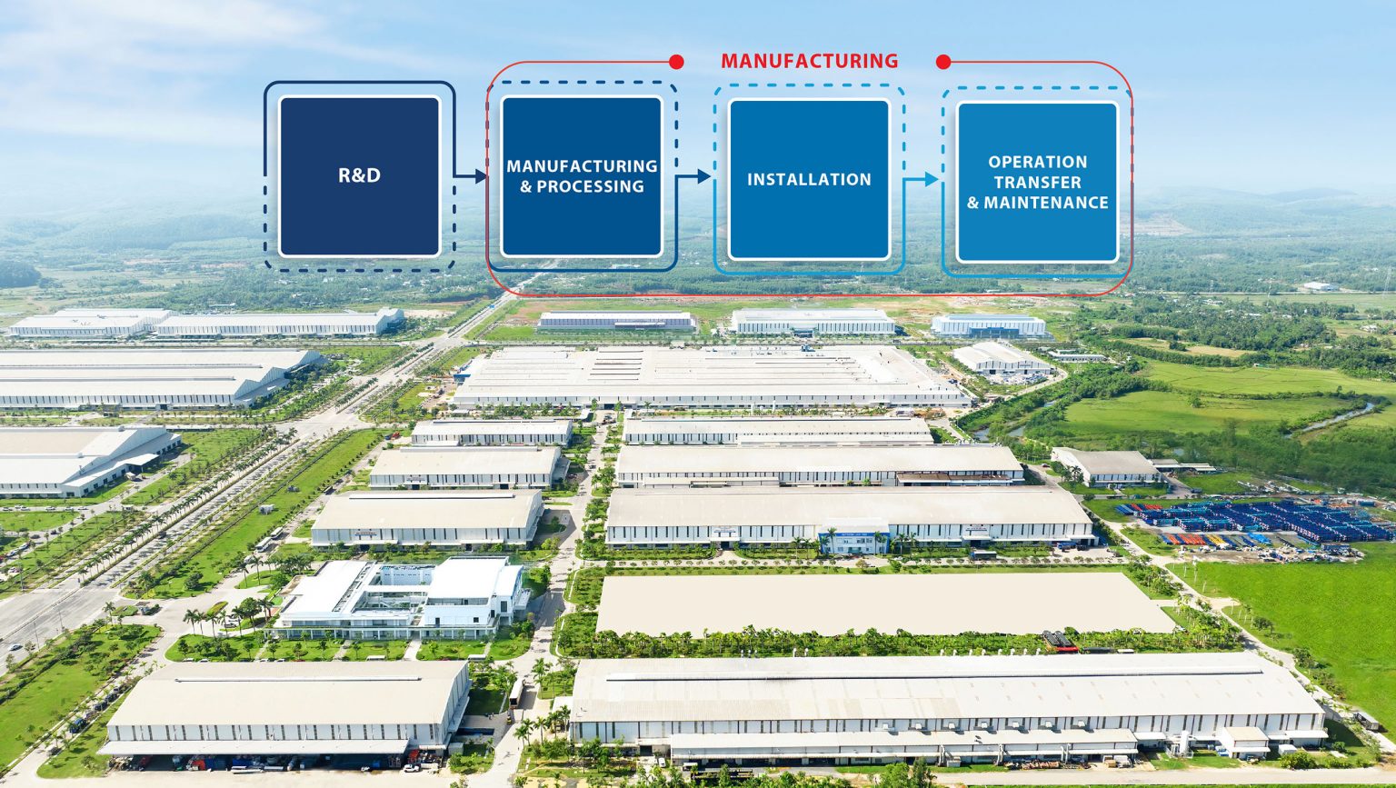10 Best Countries for Industrial Equipment Manufacturing: Where to ...